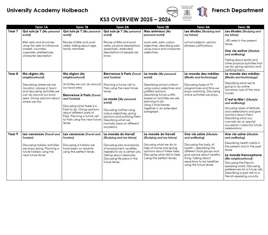 Our Curriculum - University Academy Holbeach